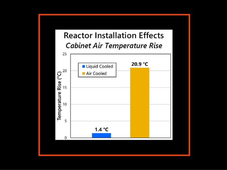 The Effect of Temperature on the Life of Power Electronic Devices